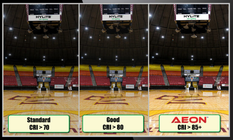 LED Sports Lights for Stadiums | AEON LED Lighting