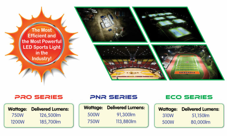LED Sports Lights for Stadiums | AEON LED Lighting