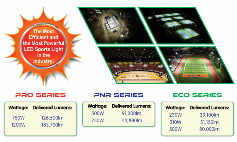 LED Sports Lights for Stadiums | AEON LED Lighting