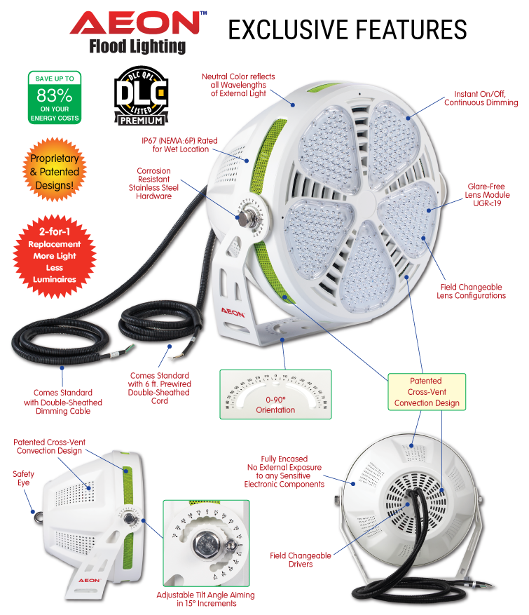 LED Floodlights | Flood Light Luminaires for Industrial Applications