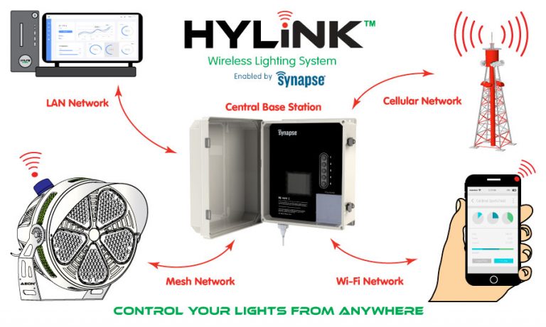 LED Sports Lights for Stadiums | AEON LED Lighting