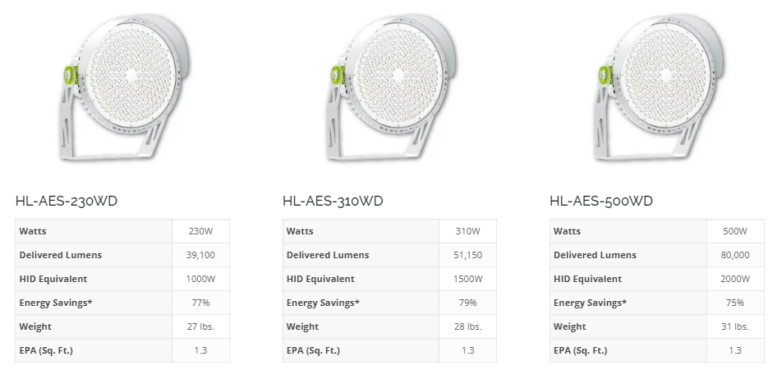 Eco-Friendly LED Lighting Solutions | AEON LED Lighting