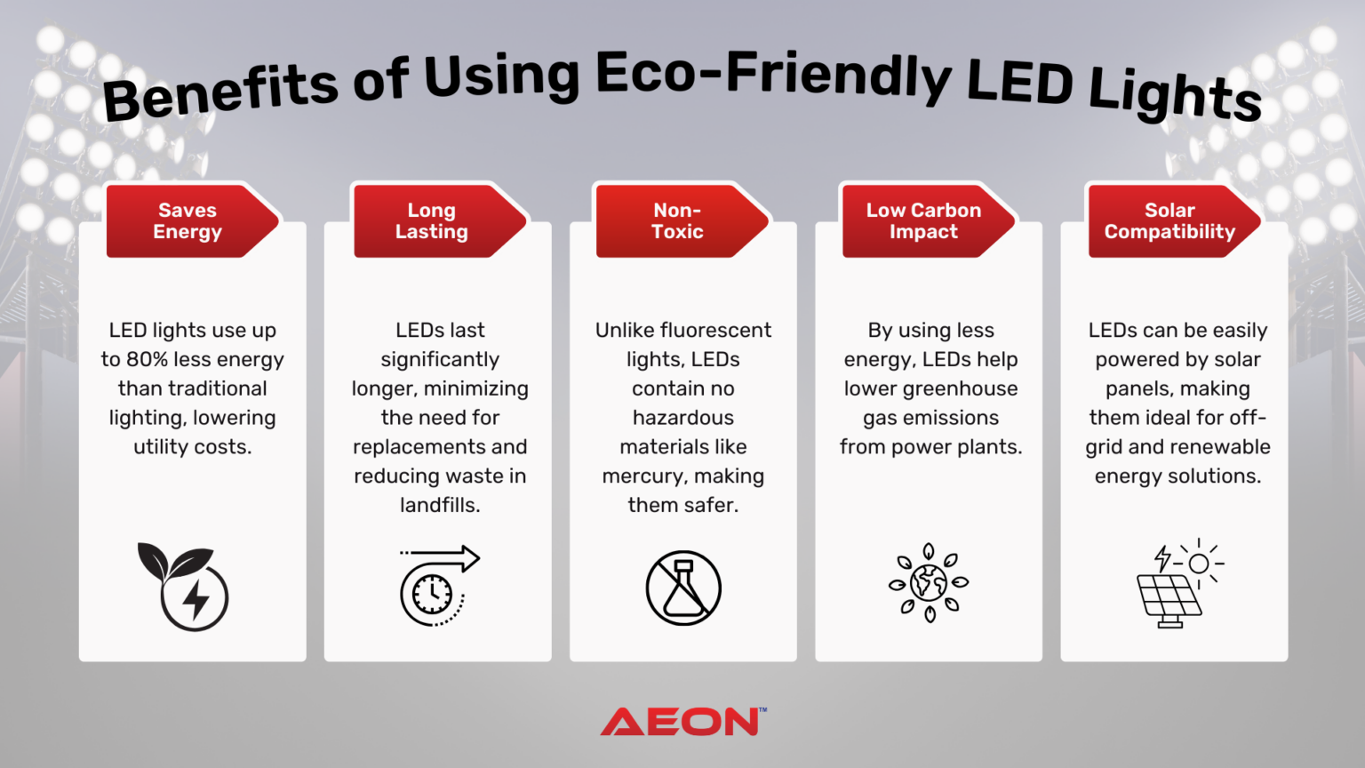 Eco-Friendly LED Lighting Solutions | AEON LED Lighting