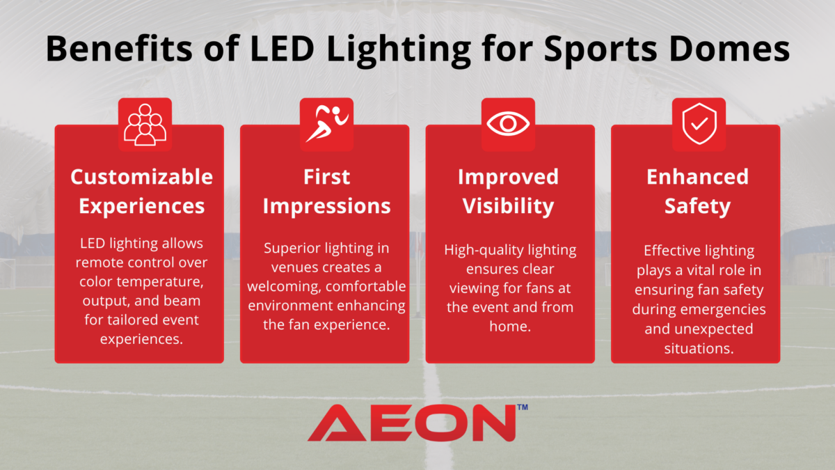 LED Lighting for Sports Domes | AEON LED Lighting